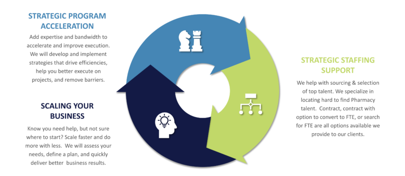 Strategic Program Acceleration For PBM & Healthcare | ALTTRAX