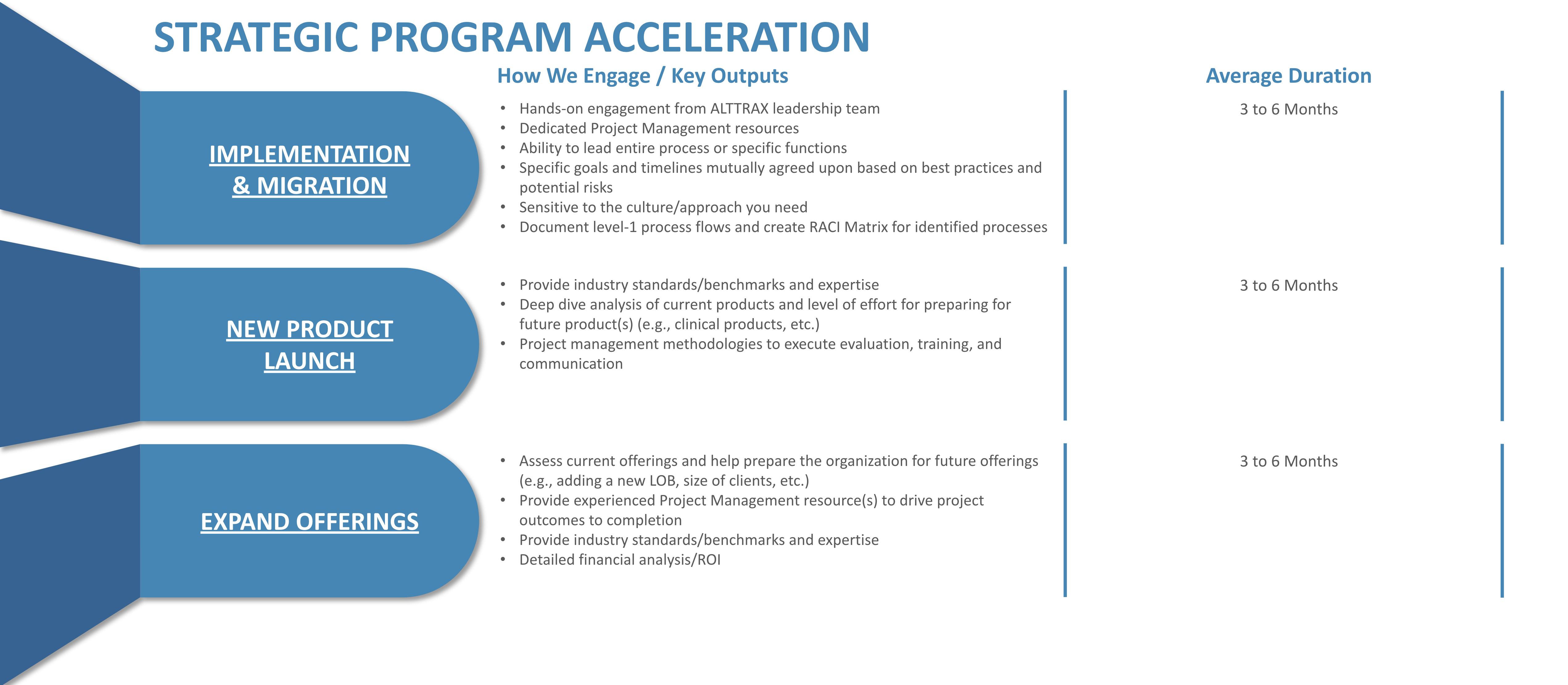 Strategic Program Acceleration For PBM & Healthcare | ALTTRAX